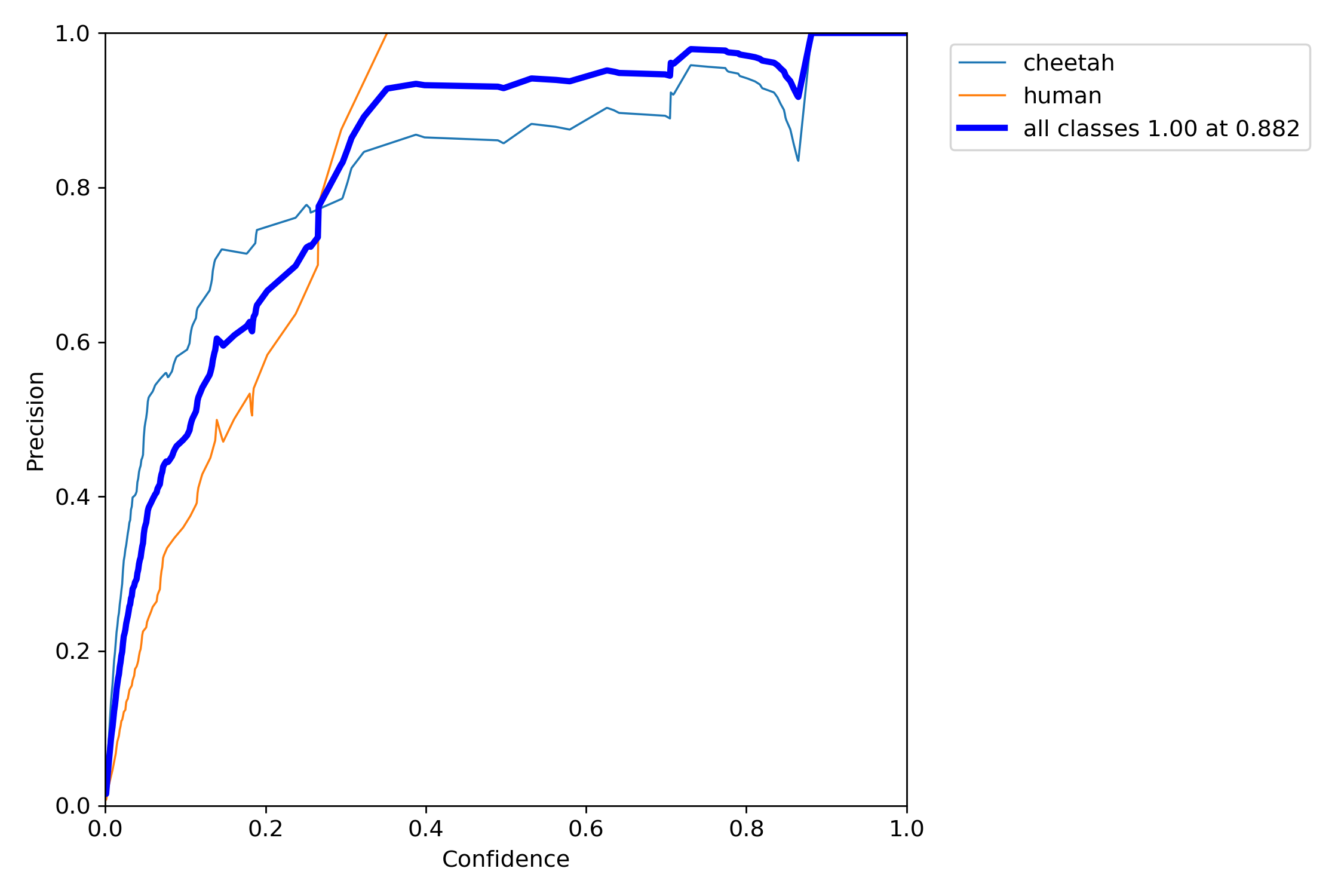 Github Muhammadhananasghar Thermal Imaging Object Detection Thermal