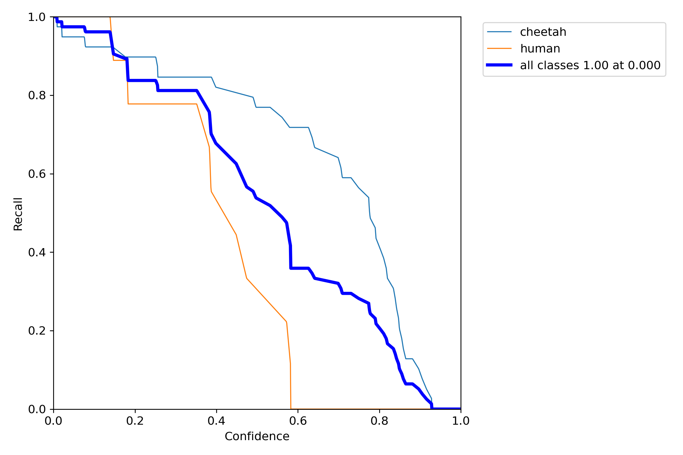 Github Muhammadhananasghar Thermal Imaging Object Detection Thermal Imaging Object Detection