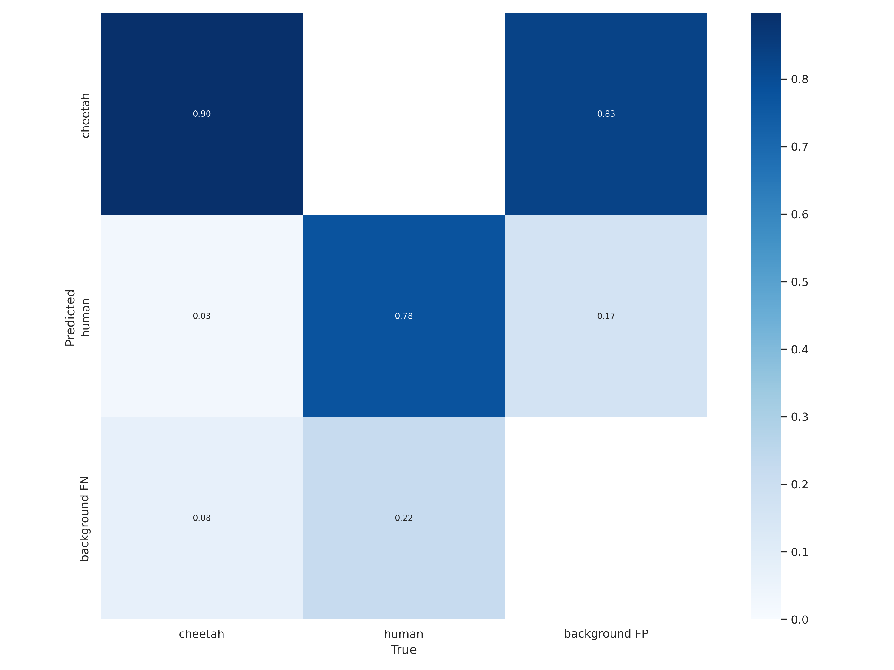 Github Muhammadhananasghar Thermal Imaging Object Detection Thermal Imaging Object Detection