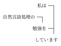 GitHub - shimamorieiki/tikz-cabocha-format: 係り受け解析の結果をcabocha formatで ...