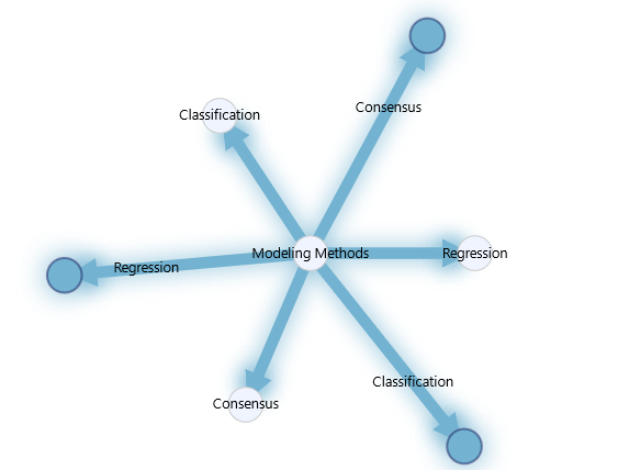 🐛 Bug 辐射树图 文本样式并没有回调? · Issue 1909 · Ant Designant Design Charts · Github