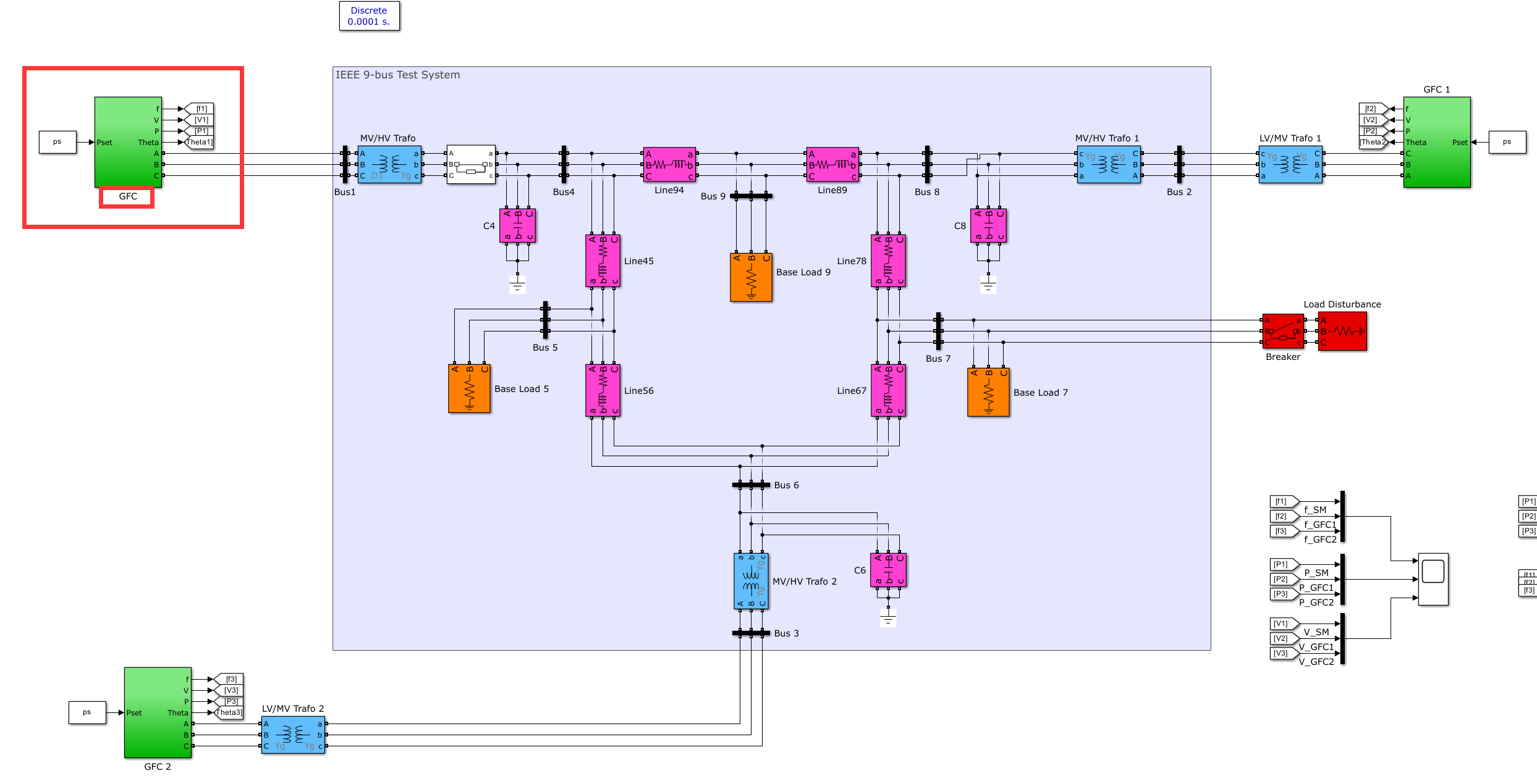 Simulation cannot continue after the loss of SM at node 1. And the system is always oscillating ...