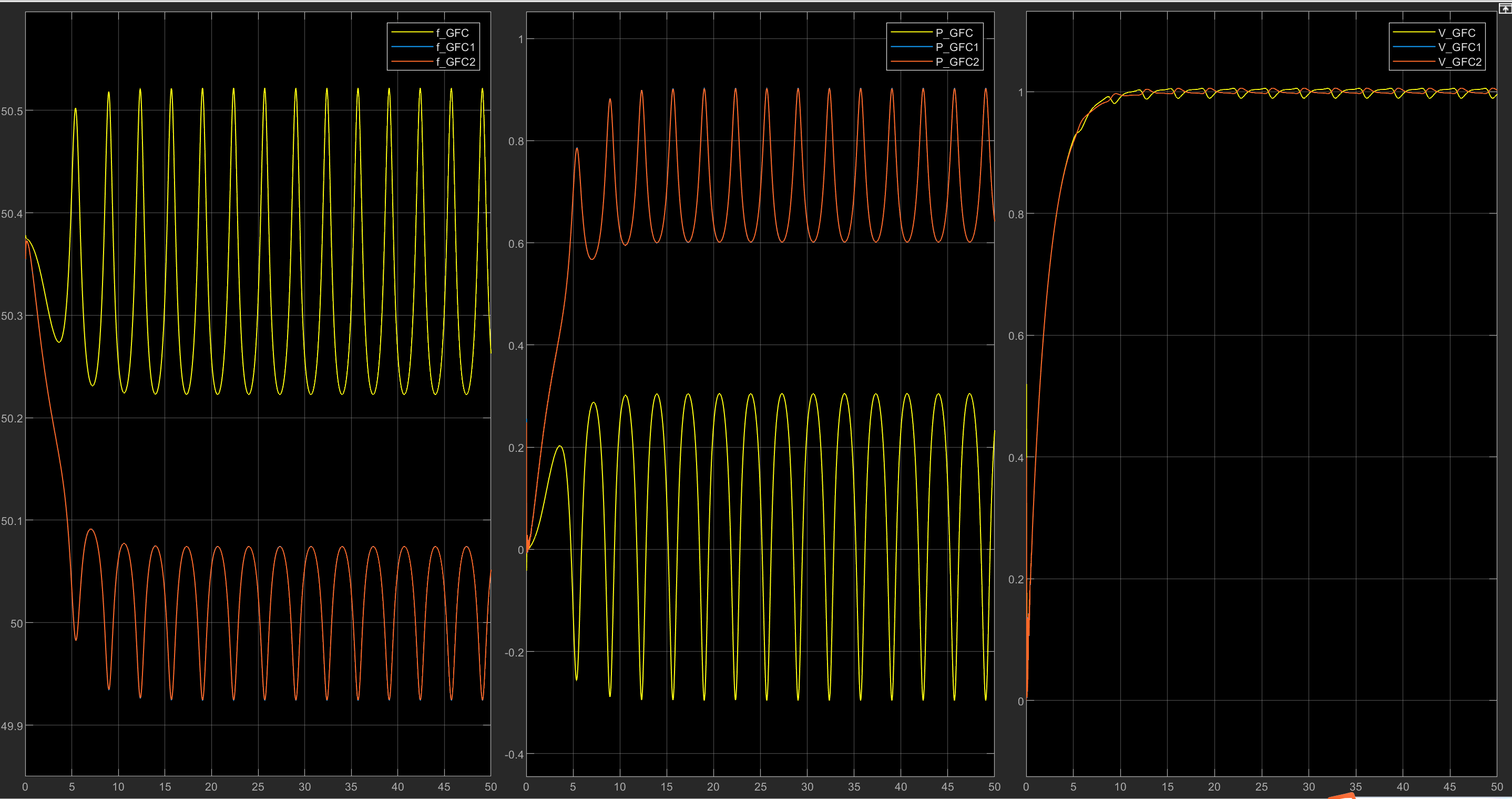 Simulation cannot continue after the loss of SM at node 1. And the system is always oscillating ...