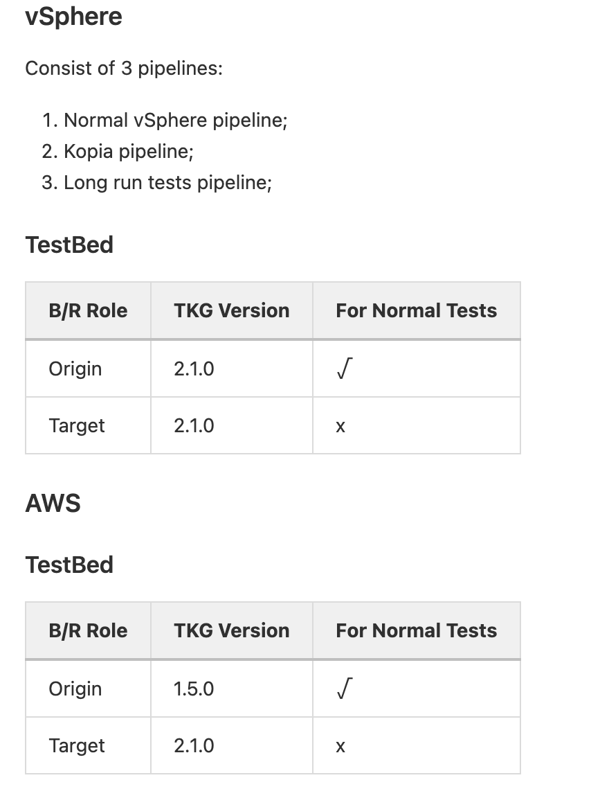 Bumpup Kubernetes Version For Nightly Pipelines · Issue 6013 · Vmware Tanzuvelero · Github 