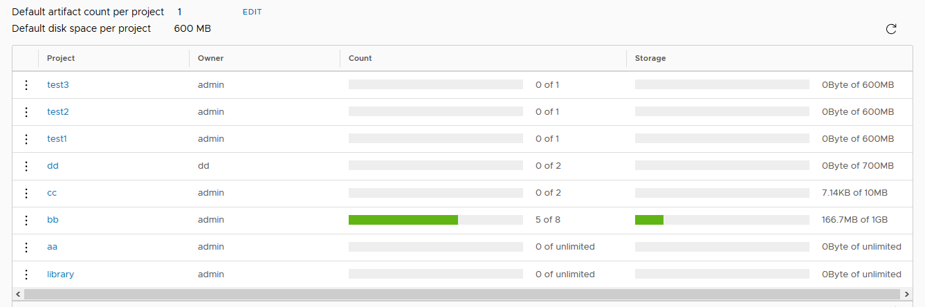 no meaningful error message returned when action like retag etc. exceeding the quota · Issue ...