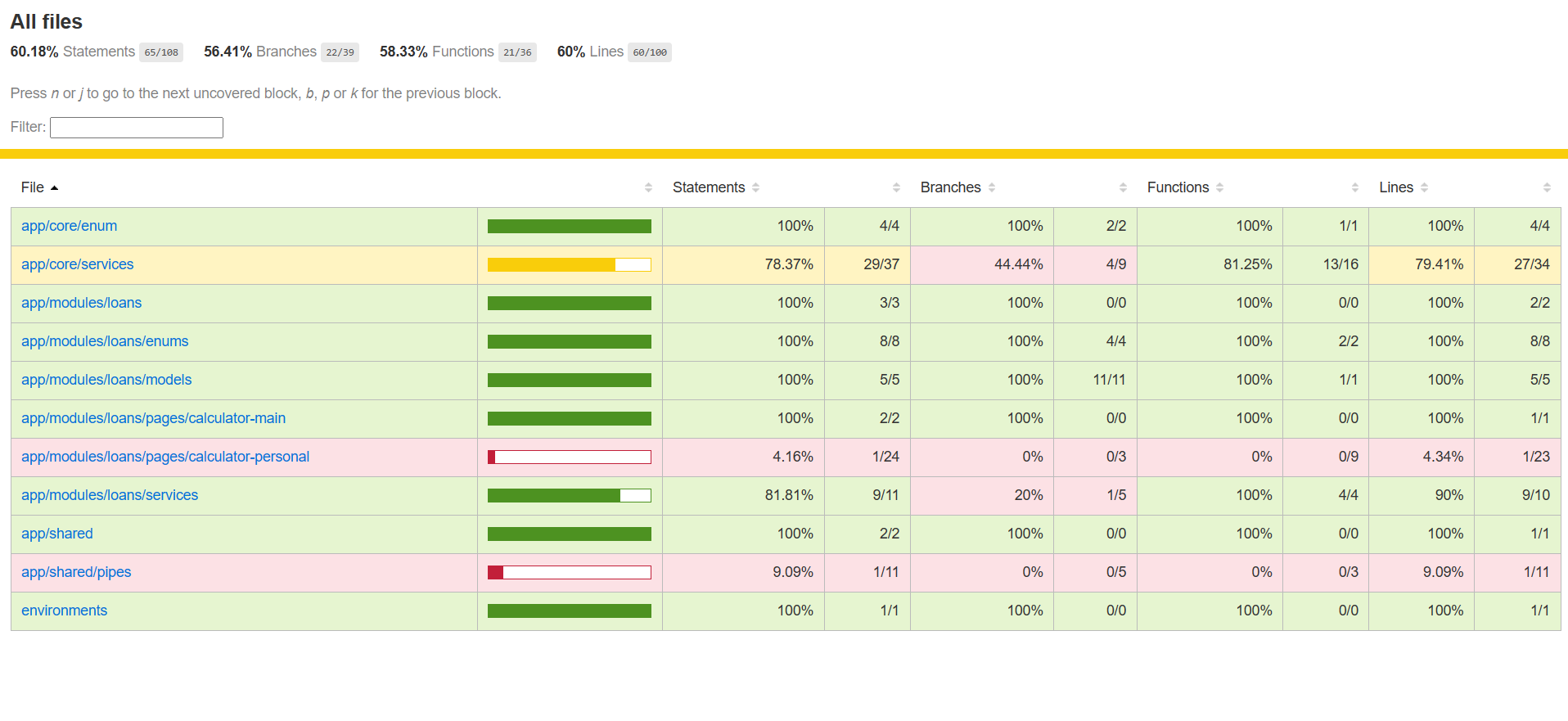 GitHub - R3purg/simple-loan-calculator: Building a simple loan calculator for fun
