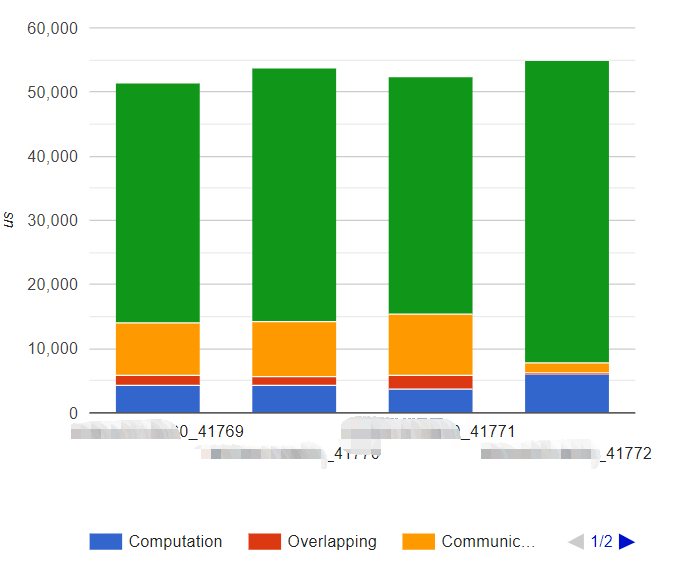 PyTorch Profiler for distributed time count · Issue #67683 · pytorch ...