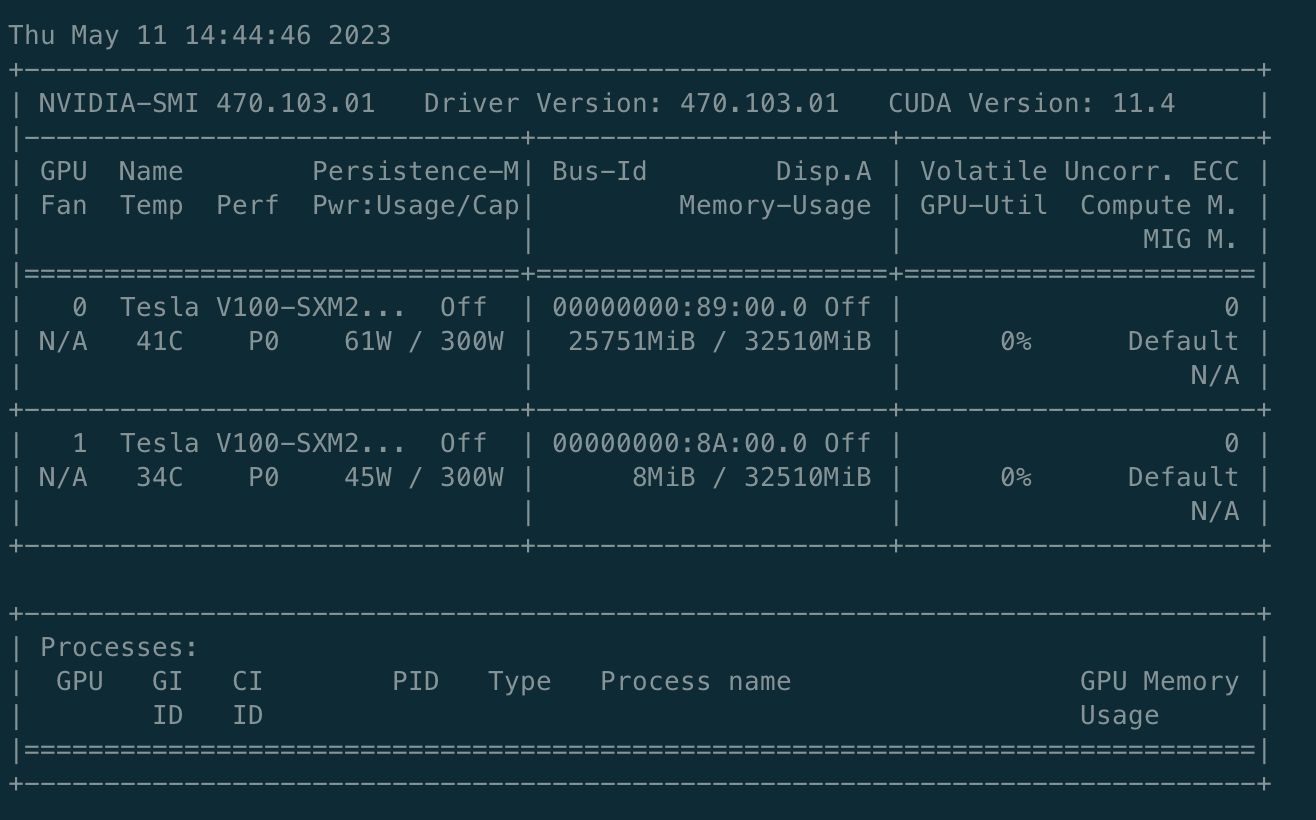Only One Gpu Works When Setting Numgpu 2 · Issue 1198 · Lm Sysfastchat · Github