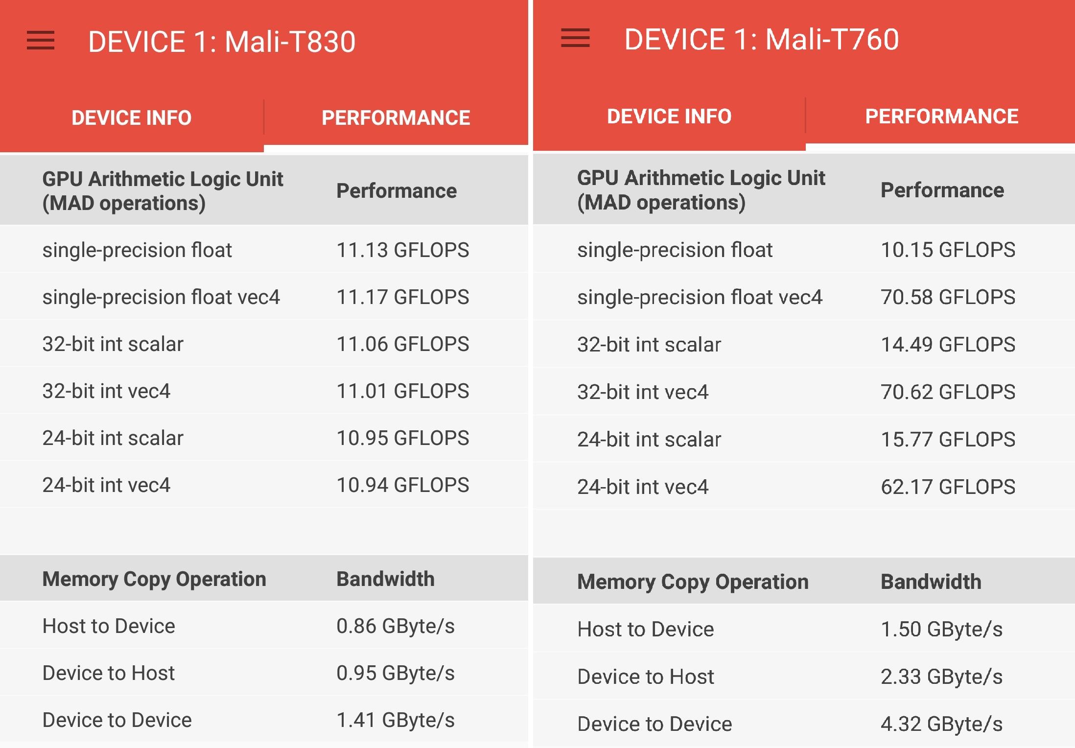 Simple TFLite UNet slower on mobile GPU than CPU · Issue #41769 · tensorflow/tensorflow · GitHub