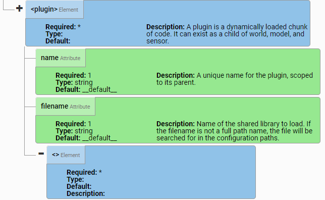 Plugin docs (website) contains an empty element · Issue #634 · gazebosim/sdformat · GitHub