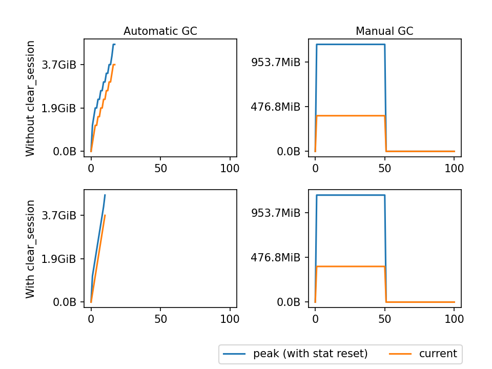 How Can I Clear Gpu Memory In Tensorflow 2 · Issue 36465 · Tensorflowtensorflow · Github 