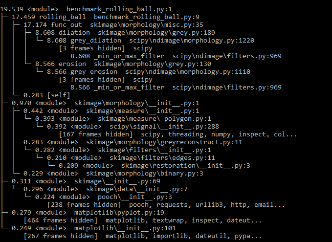 Rolling Ball/Sliding Paraboloid Algorithm for background estimation ...