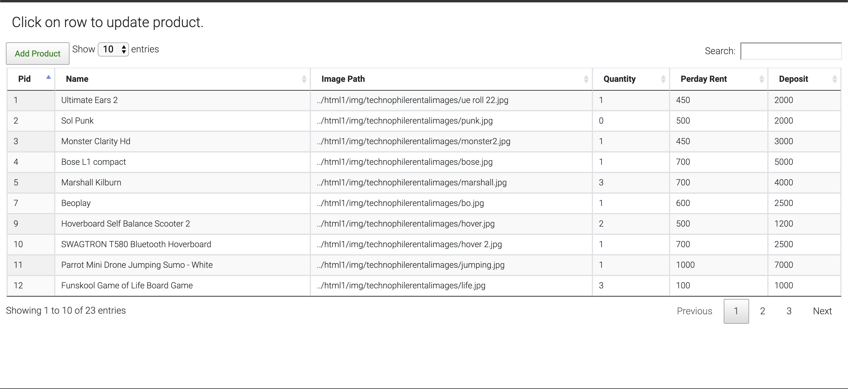 GitHub - jigaravalani143/Technophile_Rental