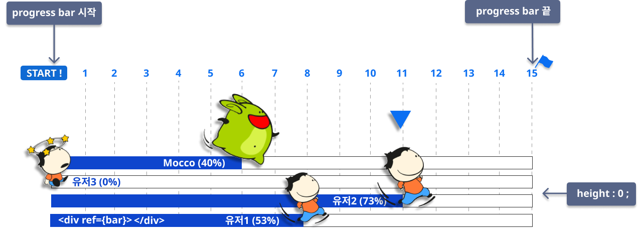 동적인 데이터를 시각적으로 표현하기 with 이모션 (작성자 : 박서희) - codestates-seb/seb39_main ...