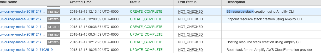 Missing Description For Api And Auth Stacks · Issue 599 · Aws Amplifyamplify Cli · Github