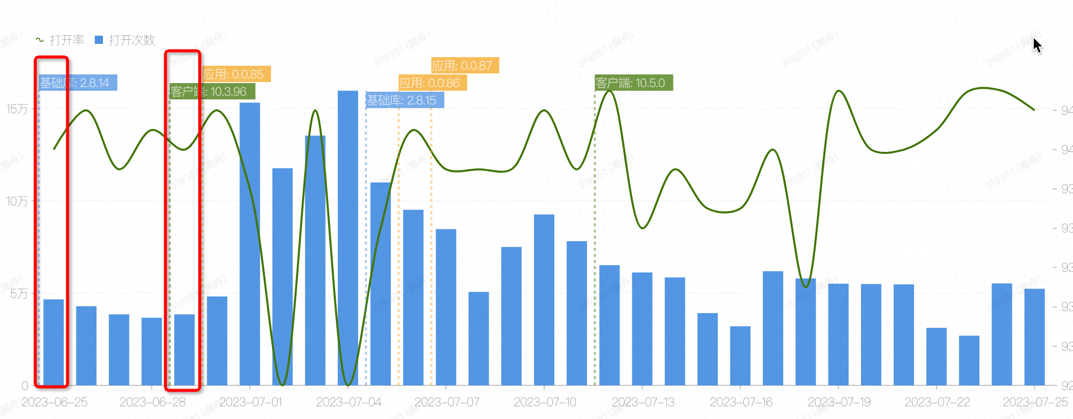 [V5] lineX 偏移量无法设置 · Issue #5348 · antvis/G2 · GitHub
