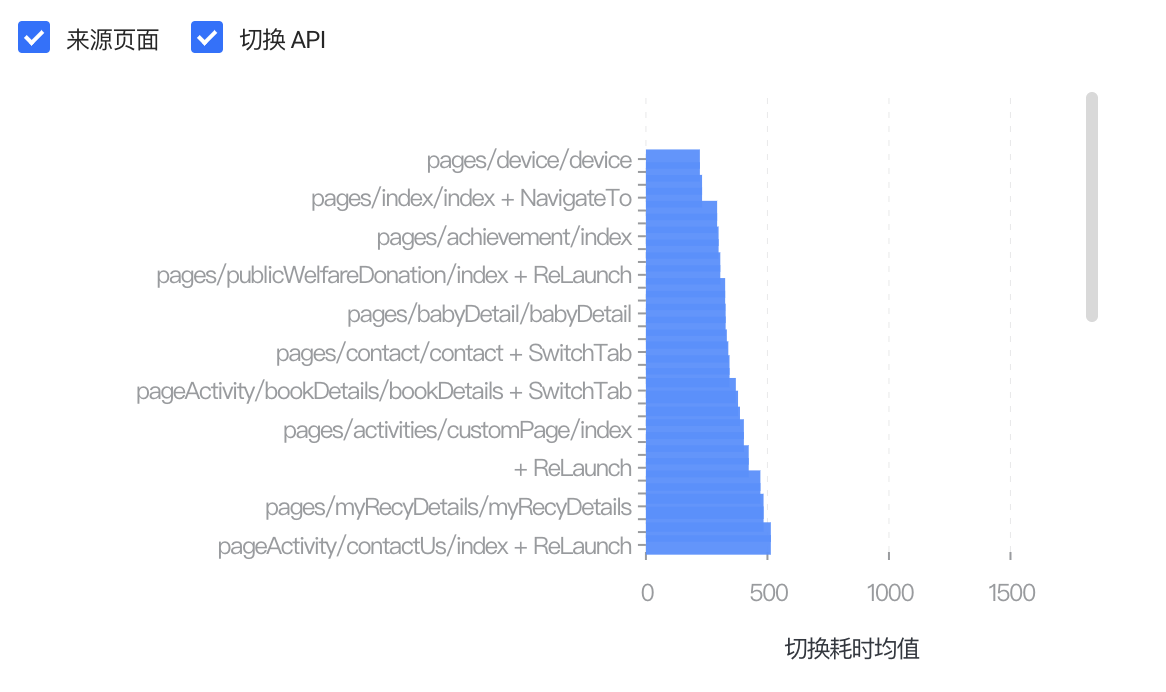 [V5] ScrollBar 提供设置在可视区域内最多展示几条 mark 的能力 · Issue #5557 · antvis/G2 · GitHub