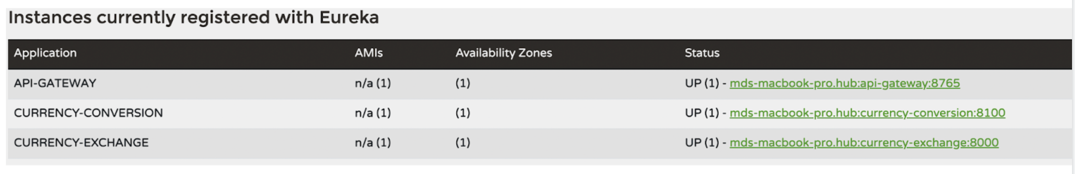 GitHub - Adnan-edu/currency-microservice