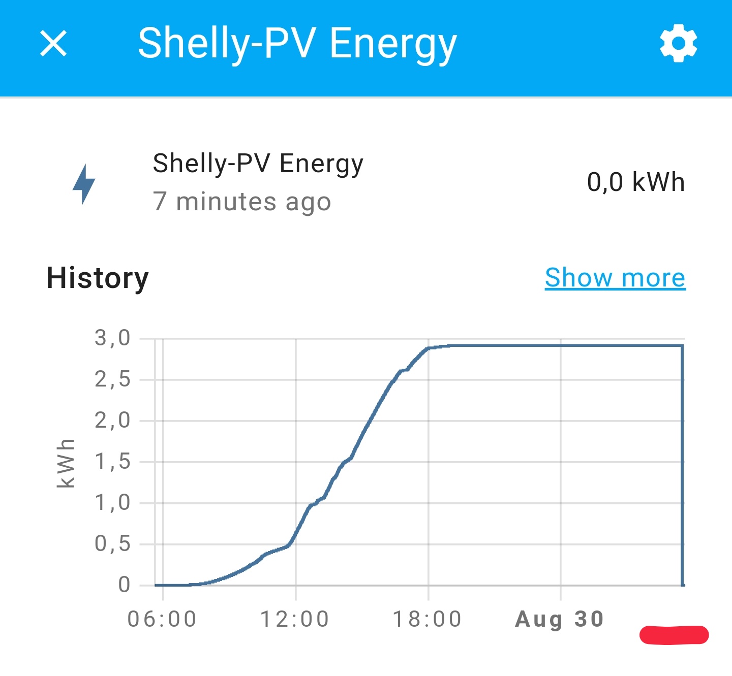 Shelly Plug S - consumption history reset after HA Reboot / update ...