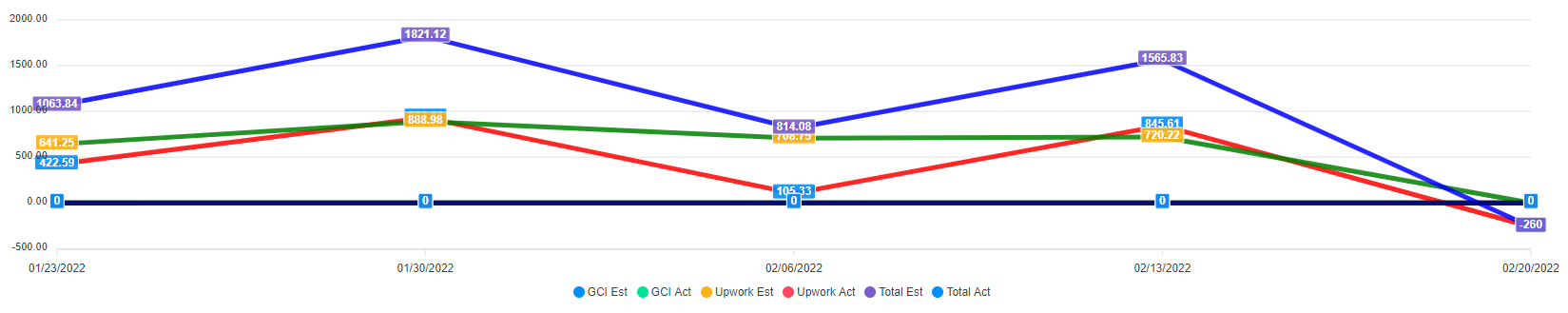 ChartLine -Color only affects lines, not labels/numbers · Issue #310 · EvotecIT/PSWriteHTML · GitHub