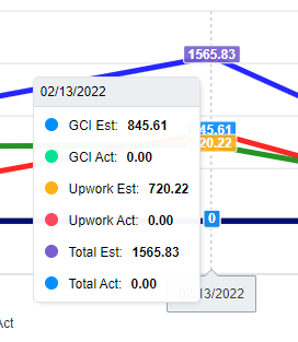 ChartLine -Color only affects lines, not labels/numbers · Issue #310 ...