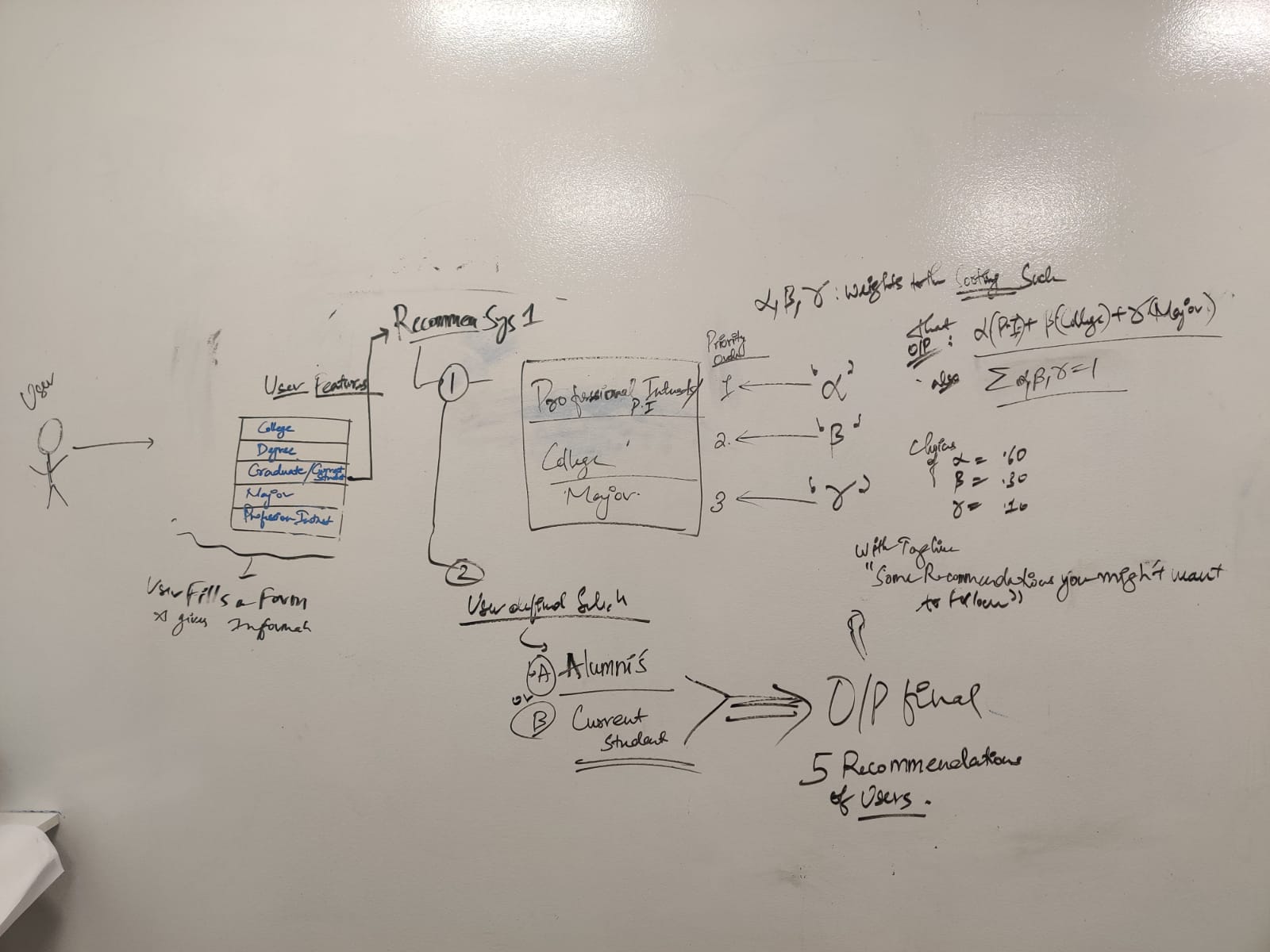 GitHub - hitanshijain/social_app1