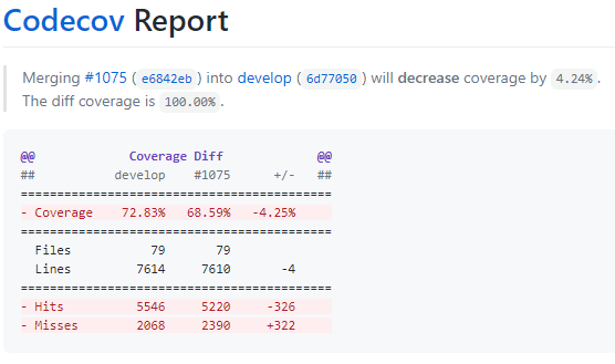 Codecov in CI often fails without apparent reason · Issue #1078 ...