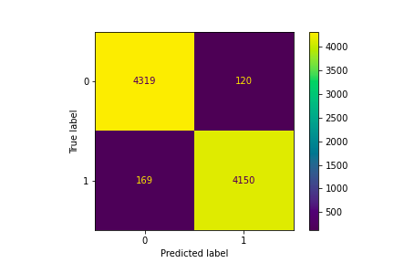 GitHub - grassynull0/fake_news_classifier