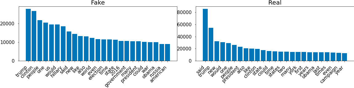 GitHub - grassynull0/fake_news_classifier