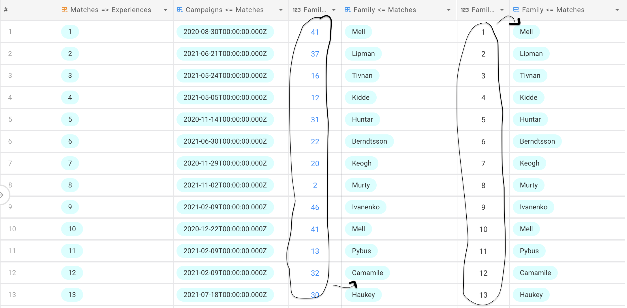 Multiple foreign keys to same tables results in issues. · Issue #756 · nocodb/nocodb · GitHub