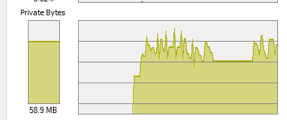 DataGridView Memory Leaks · Issue #4129 · dotnet/winforms · GitHub