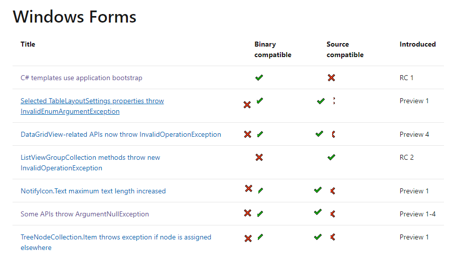 Incorrect annotation of breaking changes · Issue #26905 · dotnet/docs · GitHub