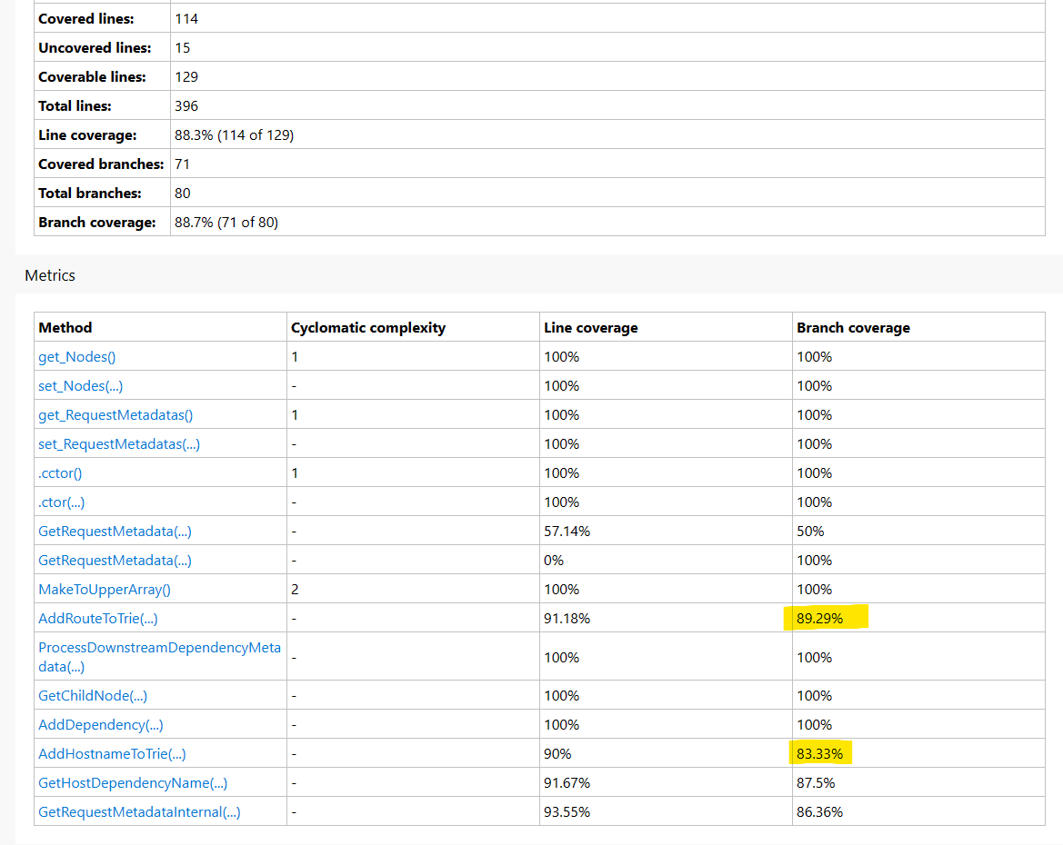 Different Results Between 17 4 And 17 5 · Issue 5 · Microsoft Codecoverage · Github