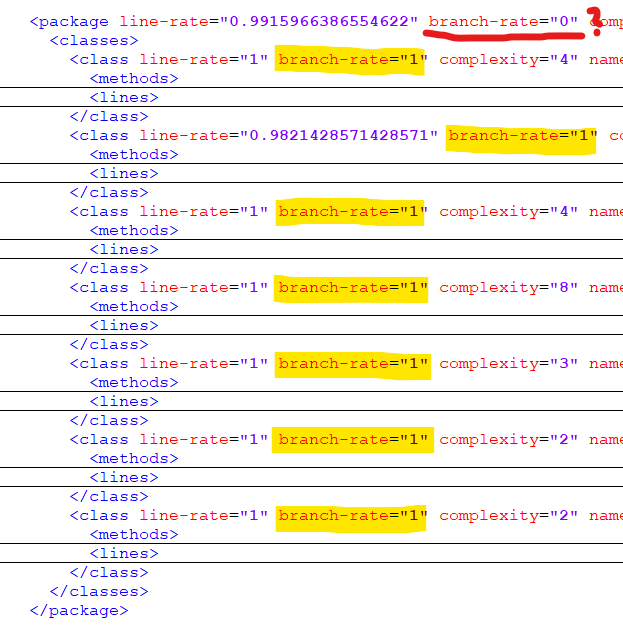 `package Branch Rate 0 ` Even Though `class Branch Rate 0 ` · Issue 9 · Microsoft