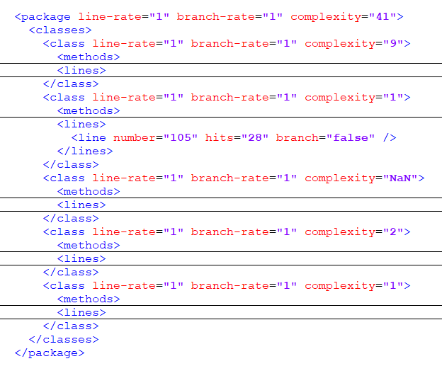 `package Branch Rate 0 ` Even Though `class Branch Rate 0 ` · Issue 9 · Microsoft