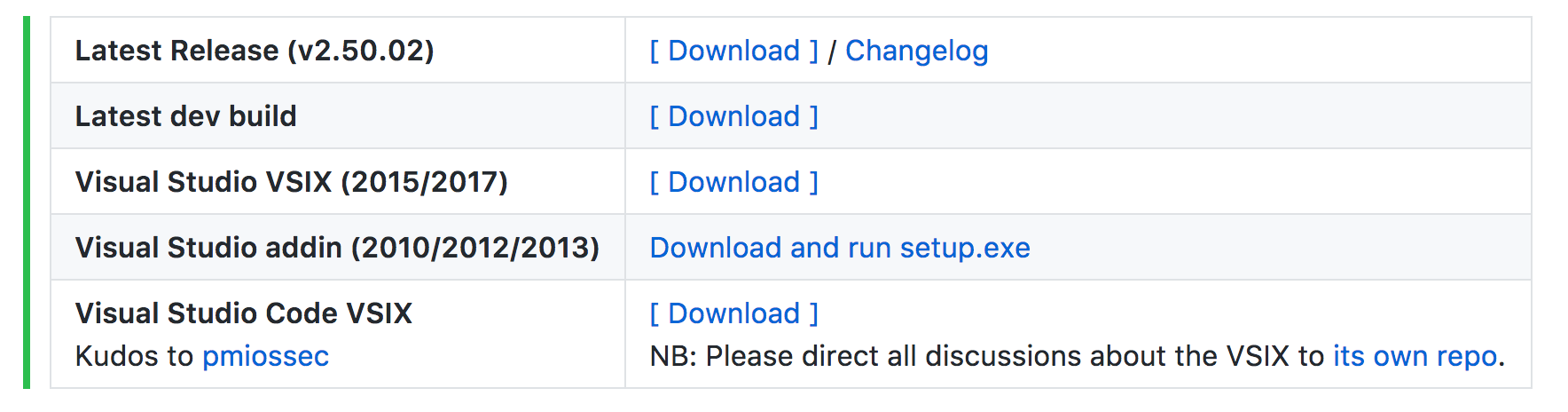 Simple Git Extensions Plugin for Visual Studio Code · Issue #4128 · gitextensions/gitextensions ...