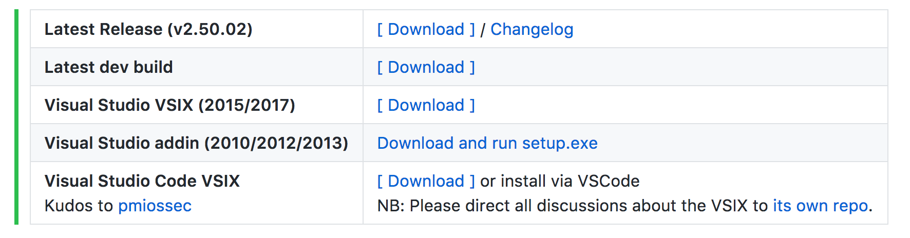 Simple Git Extensions Plugin for Visual Studio Code · Issue #4128 · gitextensions/gitextensions ...