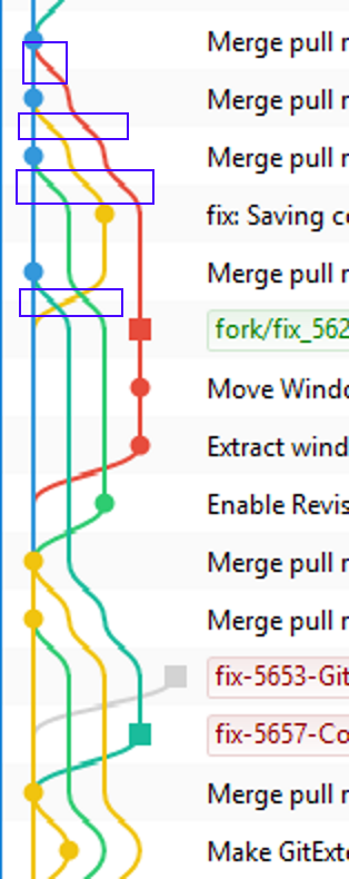Revision graph distorted · Issue #5673 · gitextensions/gitextensions · GitHub
