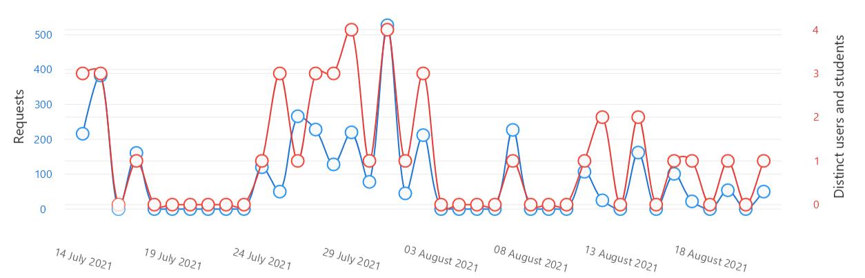 RTL Support · Issue #154 · Live-Charts/LiveCharts2 · GitHub
