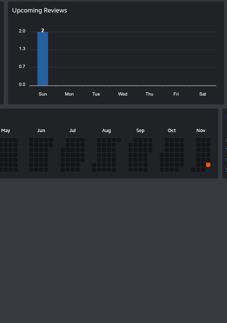 Chart Height Increases Whenever The Windows Is Resized When We Use 