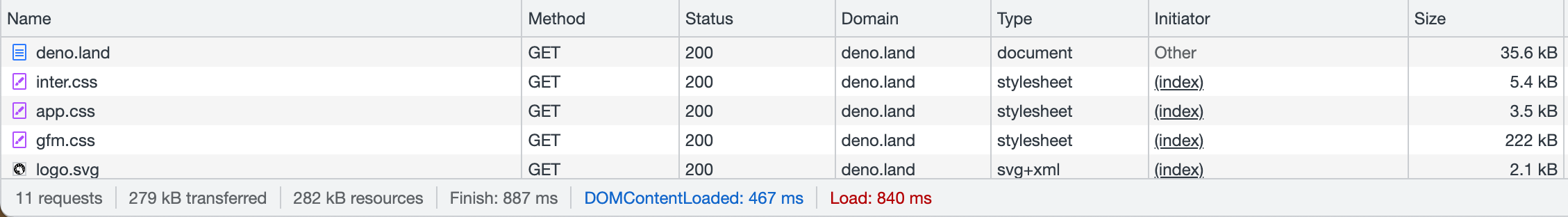 Improve pagespeed score · Issue #2021 · denoland/dotland · GitHub