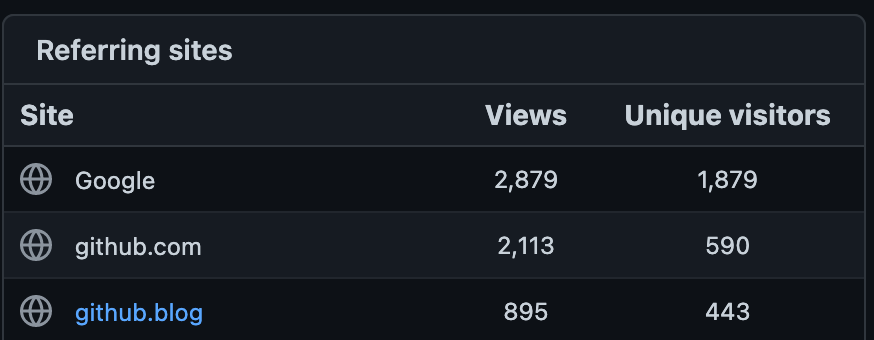 Drop `forked-to` feature · Issue #5745 · refined-github/refined-github · GitHub
