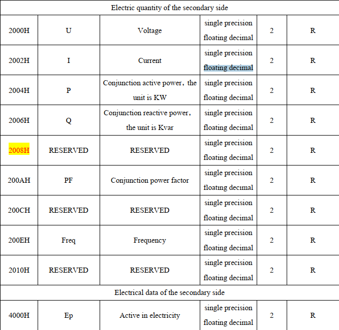 How to - DDSU666-H, ESP32, RS485-TTL Module · arendst Tasmota ...