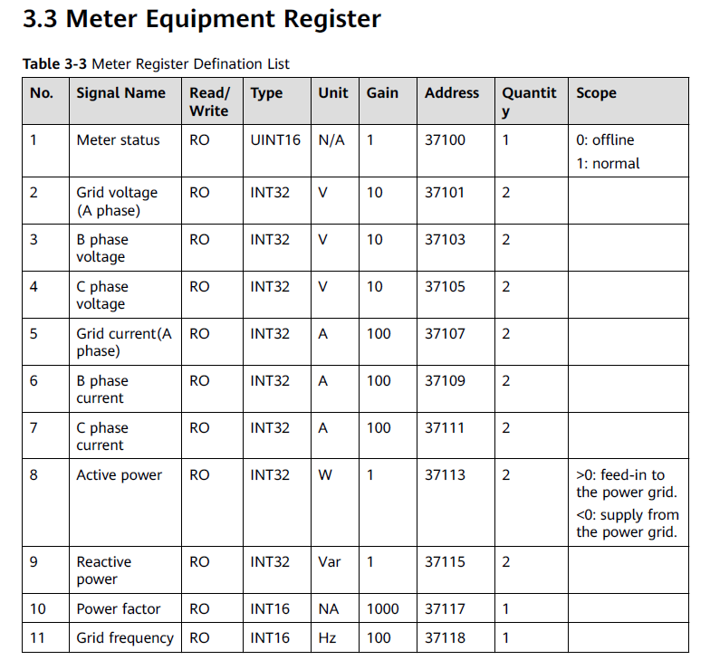 How to - DDSU666-H, ESP32, RS485-TTL Module · arendst Tasmota ...