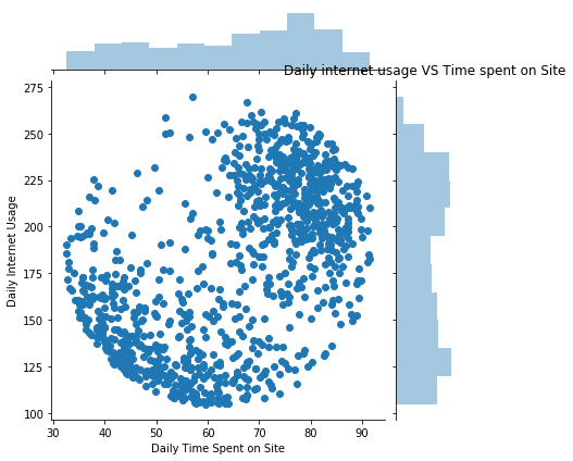 GitHub - Navaldeol/Data-Analysis-Projects: Portfolio containing data ...