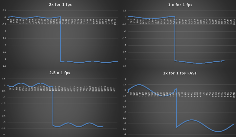 Carla 0.8.2 LIDAR point cloud horizontal angle issue · Issue #1200 ...
