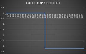 Carla 0.8.2 LIDAR point cloud horizontal angle issue · Issue #1200 ...