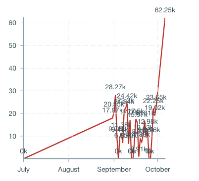 Avoiding crowding of labels in VictoryLine chart · Issue #2665 · FormidableLabs/victory · GitHub