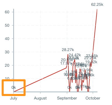 Avoiding crowding of labels in VictoryLine chart · Issue #2665 · FormidableLabs/victory · GitHub