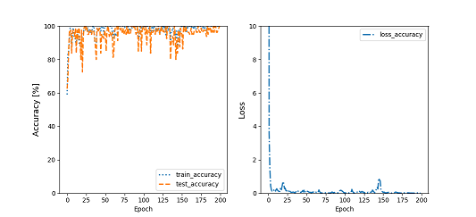 GitHub - Jeonsangeun/Deep-learning-based-posture-detector